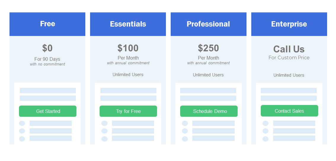 The Best Cloud and SaaS Pricing Models Have Multiple Dimensions - Bantrr