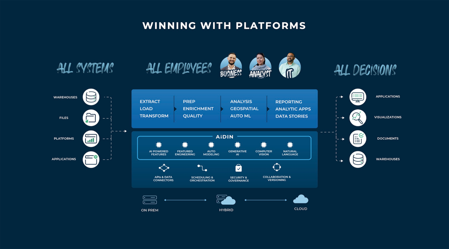 Marketecture Diagram Examples - Bantrr