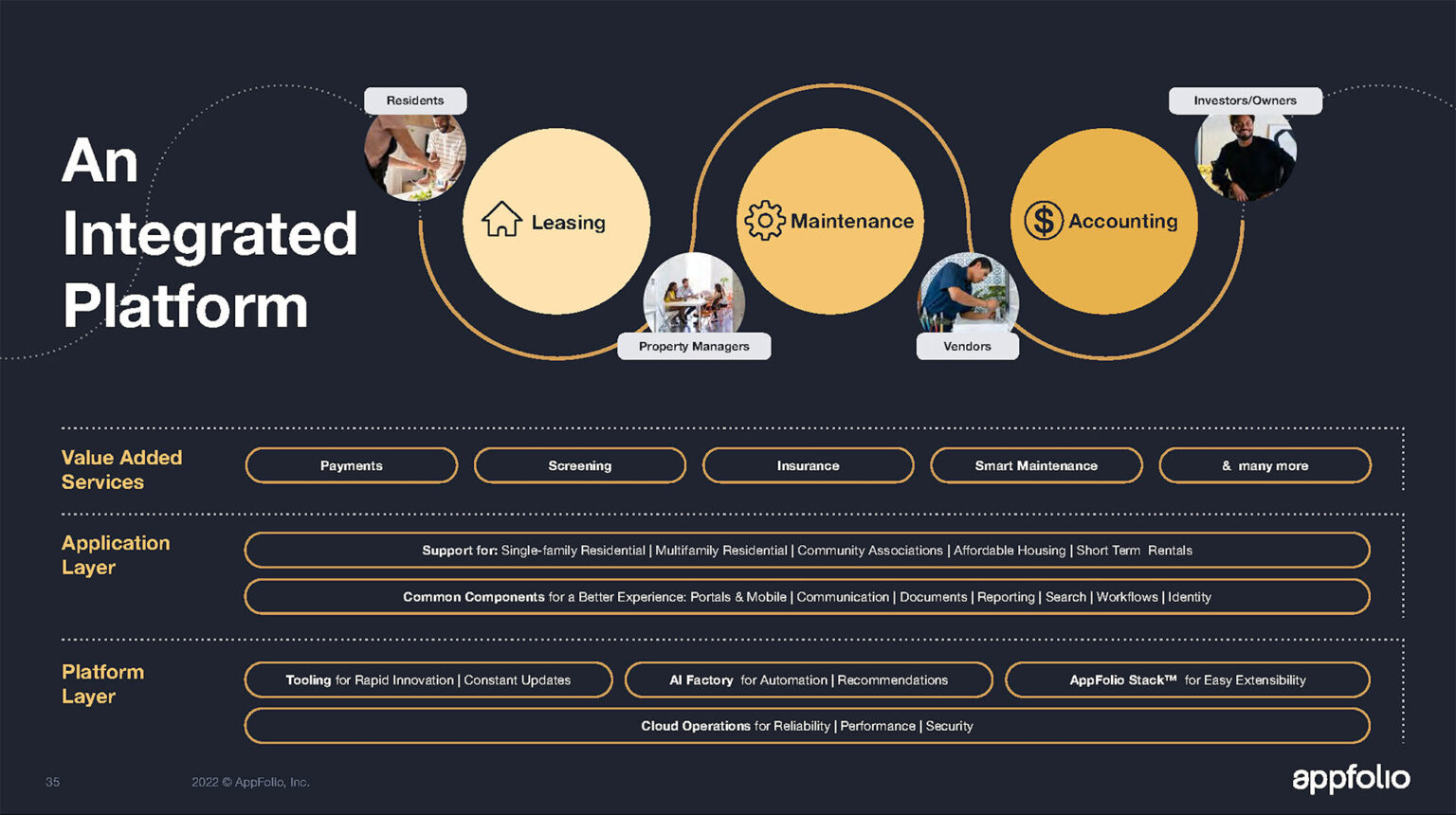 Marketecture Diagram Examples - Bantrr