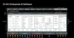 Marketecture Diagram Examples - Bantrr