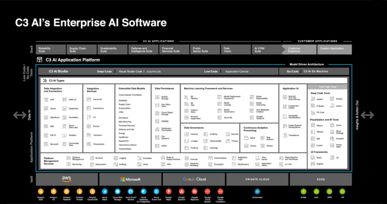 Marketecture Diagram Examples - Bantrr