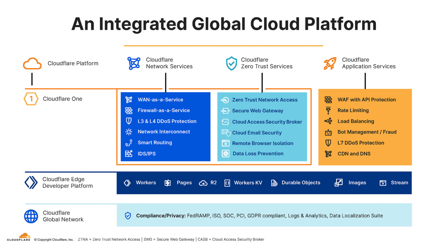 Marketecture Diagram Examples - Bantrr