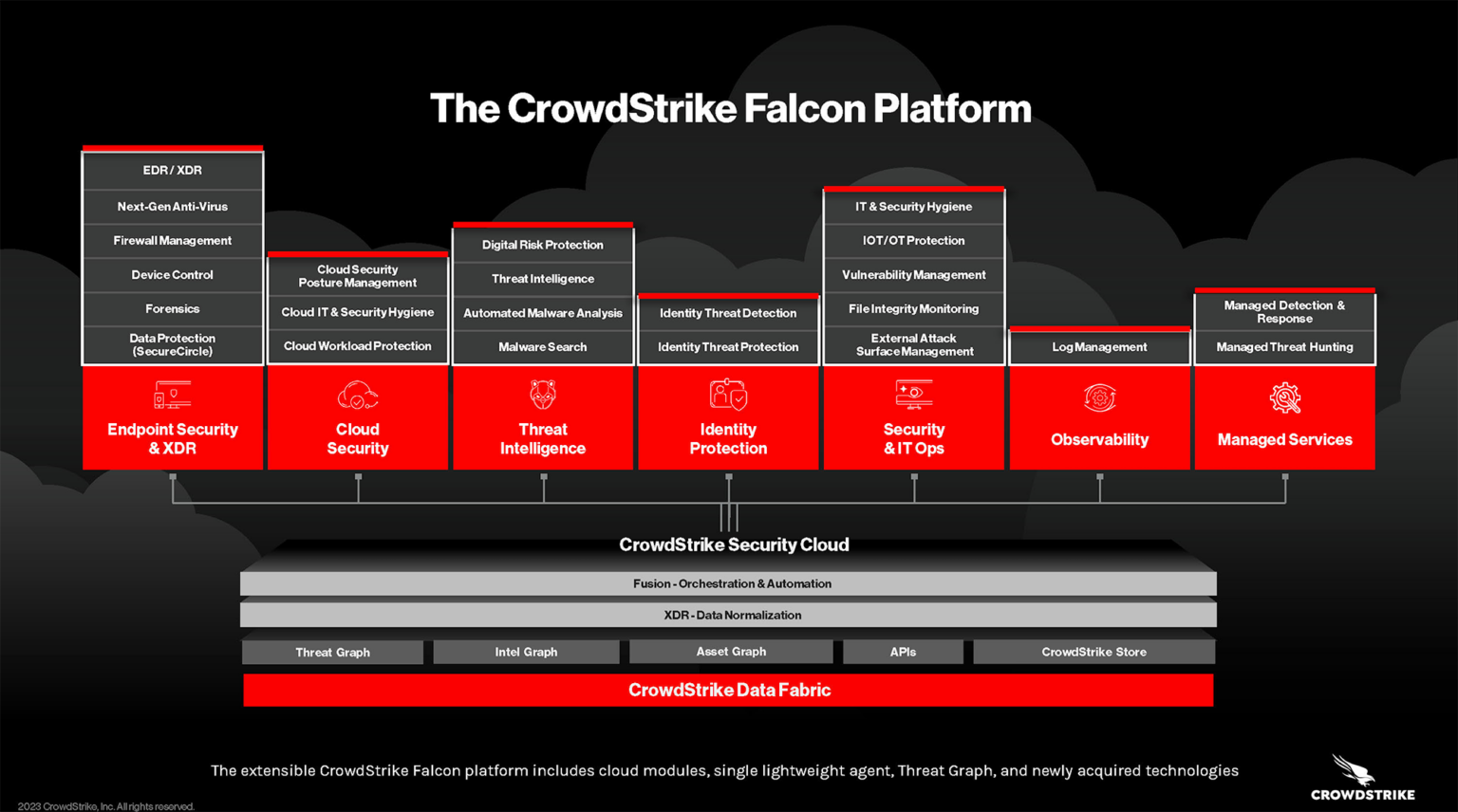 Marketecture Diagram Examples - Bantrr