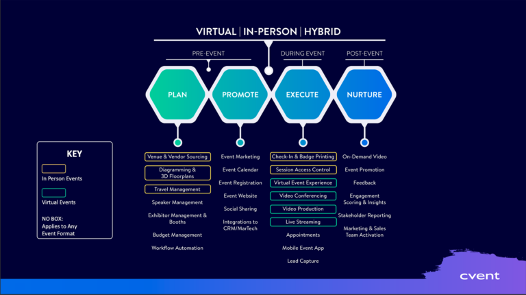 Marketecture Diagram Examples - Bantrr