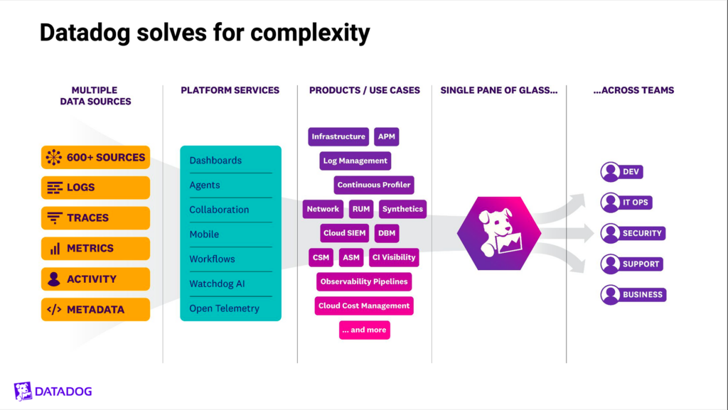 Marketecture Diagram Examples - Bantrr