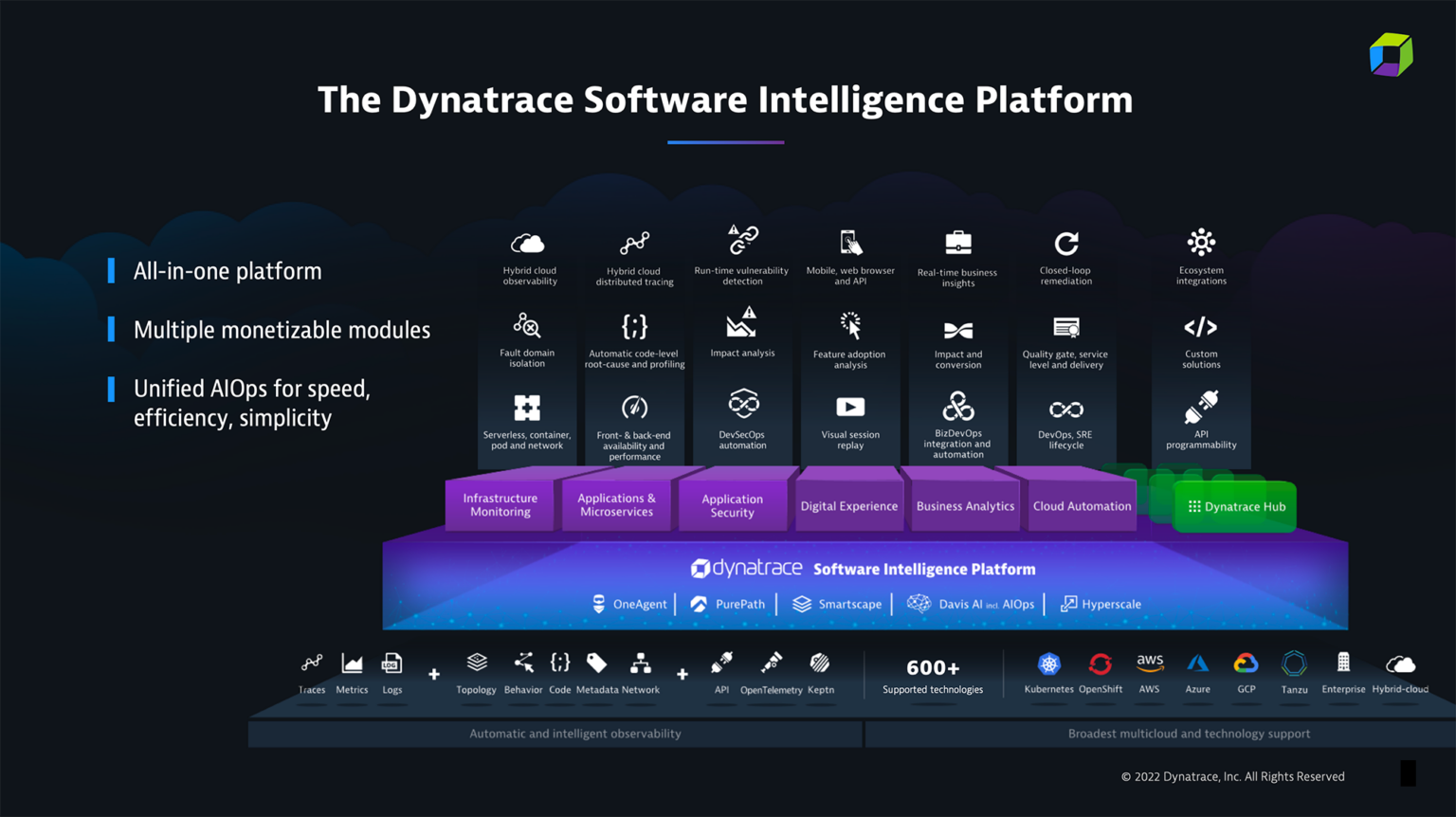 Marketecture Diagram Examples - Bantrr