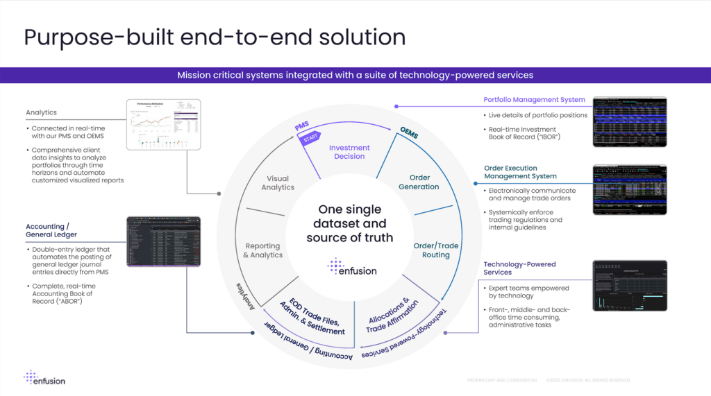 Marketecture Diagram Examples - Bantrr