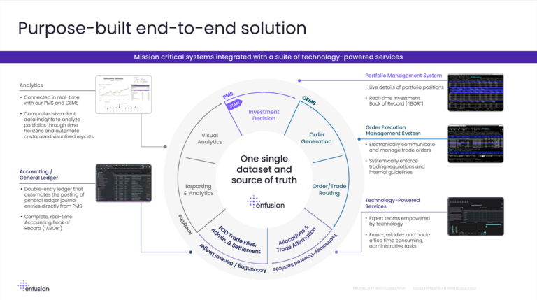 Marketecture Diagram Examples - Bantrr