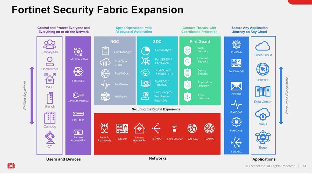 Marketecture Diagram Examples - Bantrr