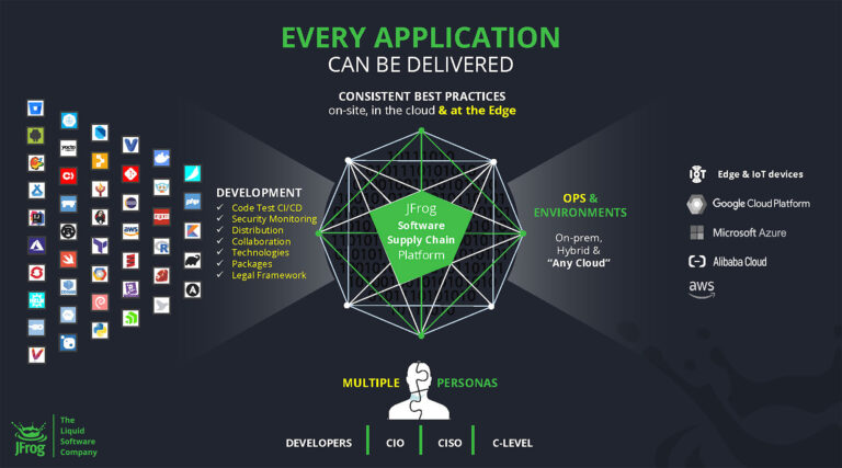 Marketecture Diagram Examples - Bantrr