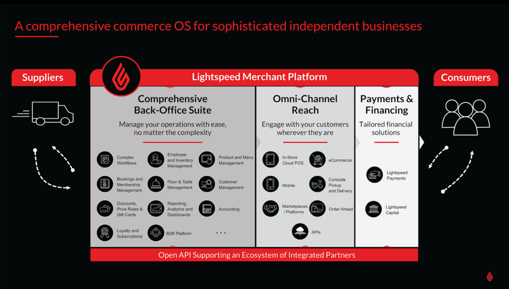 Marketecture Diagram Examples - Bantrr