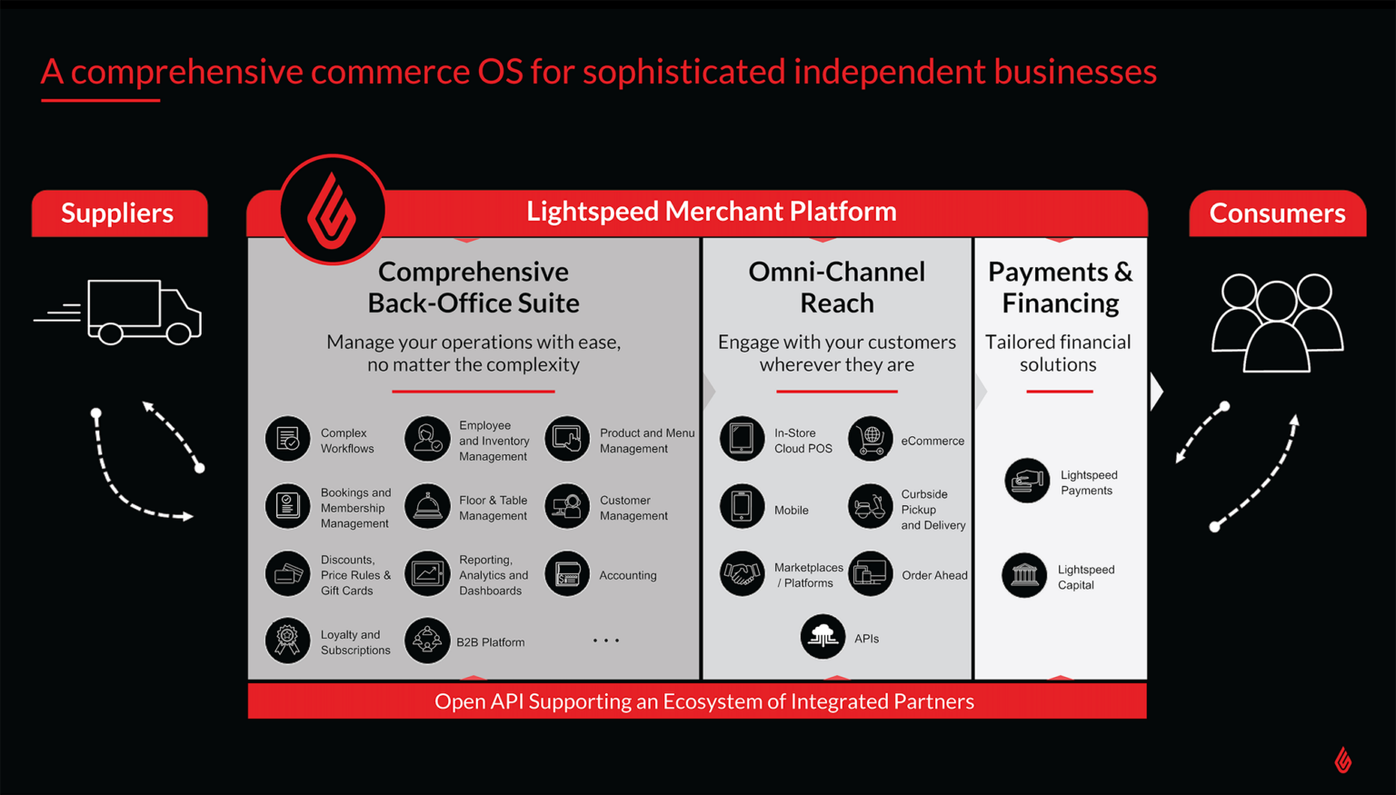 Marketecture Diagram Examples - Bantrr
