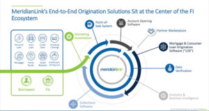 Marketecture Diagram Examples - Bantrr