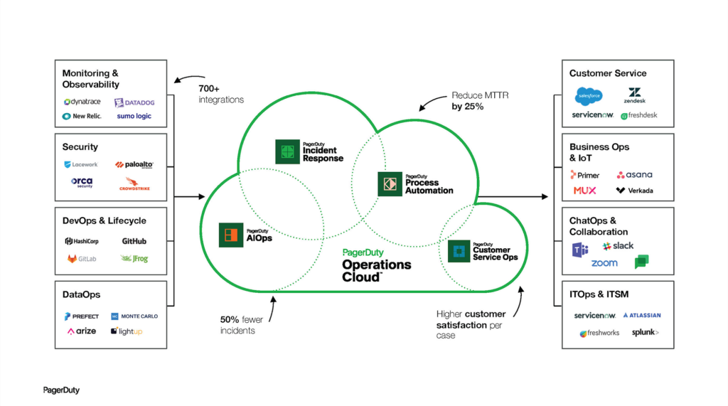 Marketecture Diagram Examples - Bantrr