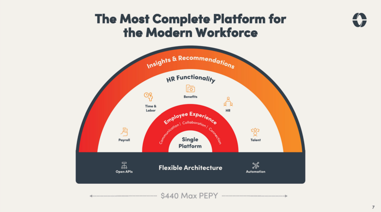 Marketecture Diagram Examples - Bantrr