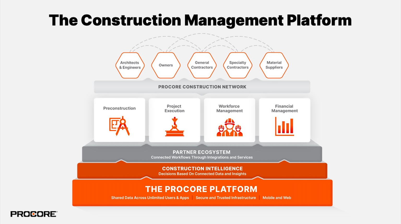 Marketecture Diagram Examples - Bantrr