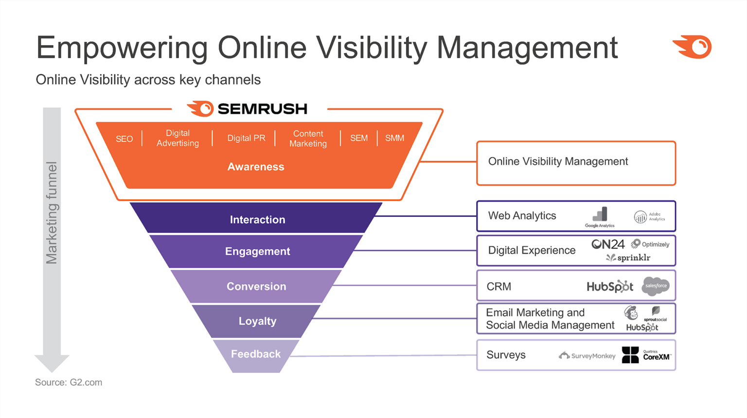 Marketecture Diagram Examples - Bantrr
