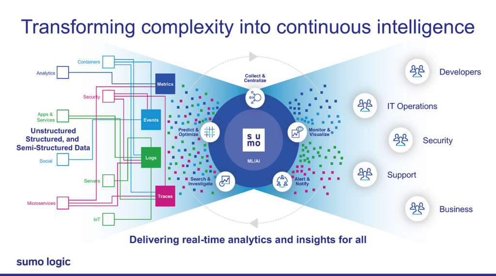 Marketecture Diagram Examples - Bantrr