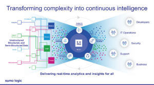Marketecture Diagram Examples - Bantrr