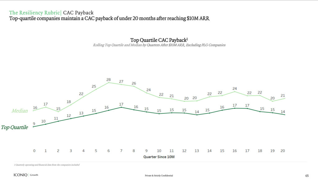 CAC Payback Benchmarks for SaaS Companies - Bantrr